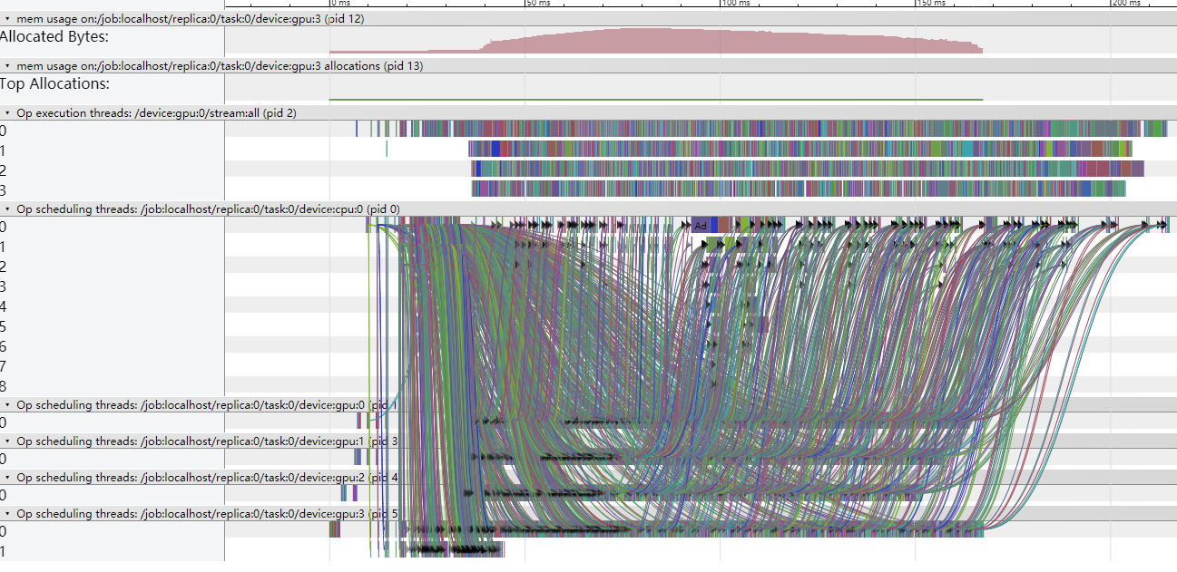 TensorFlow 拆包（七）：Profiling 踩坑 & Benchmark | Chenfan Blog