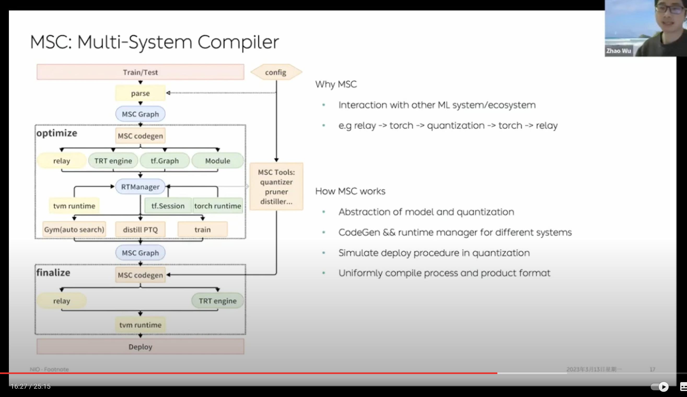 NIO @ TVMCon 2023 | Chenfan Blog